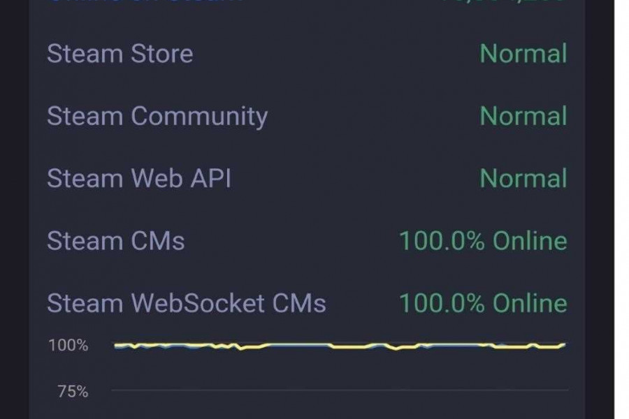 Status steam |Статус серверов Steam - проверка и обновление